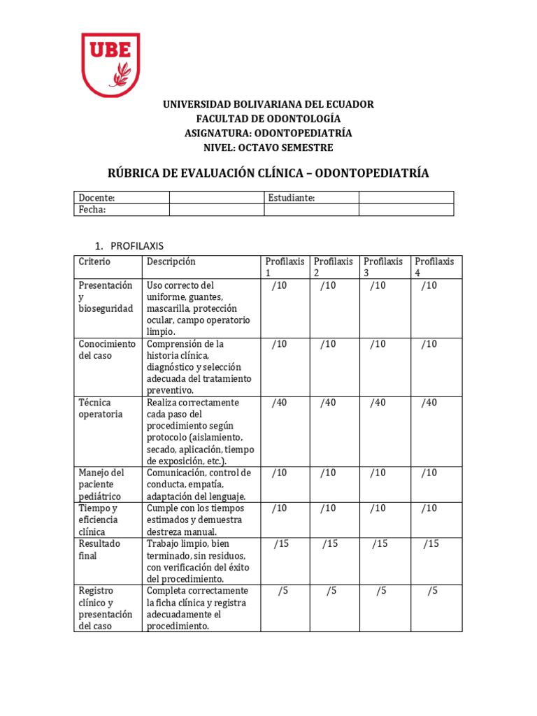 Rubrica Odontopediatria UBE | PDF | Empatía | Historial médico