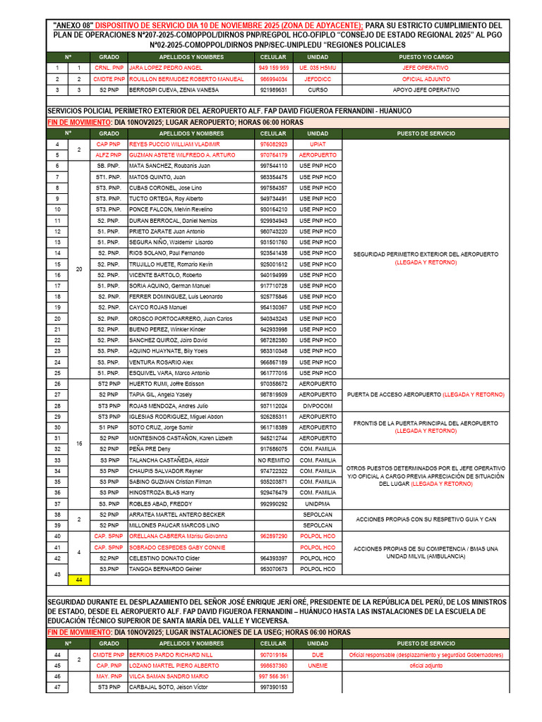 Anexo 08 Dispositivo de Servicio Zona Adyacente | PDF