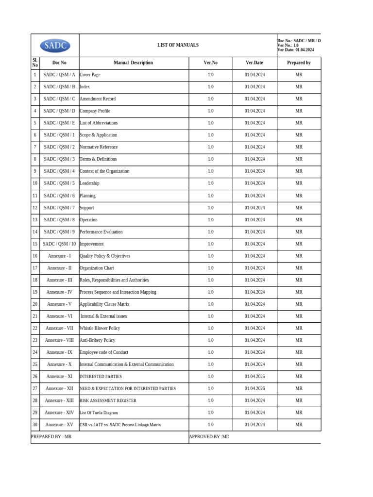 LOD, LOR & LOP 21.02.2024 - Draft | PDF | Audit | Business
