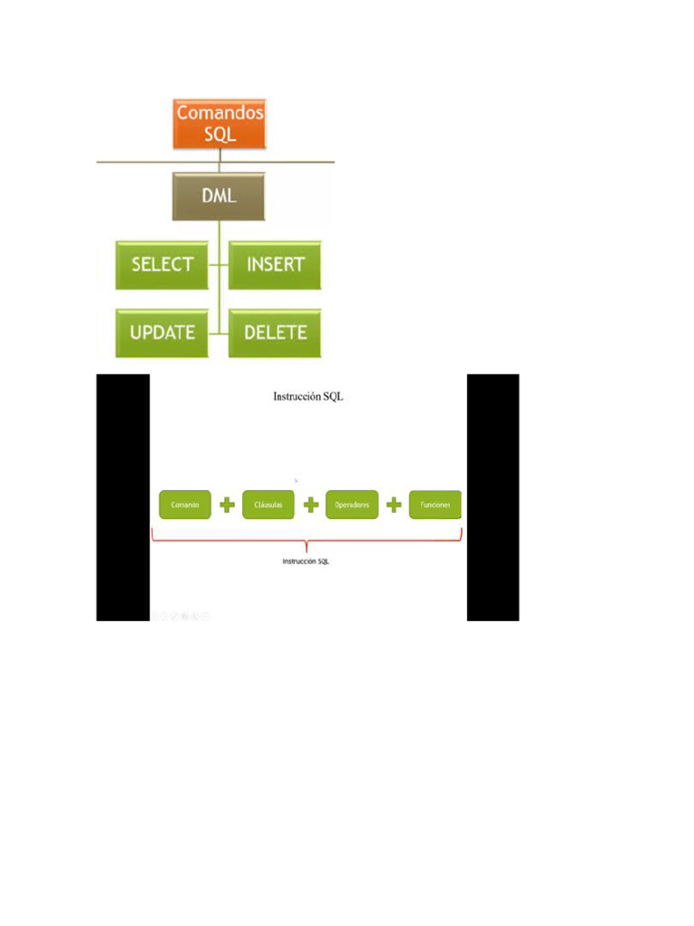 Clase Facebook Parte 2 SQL | PDF