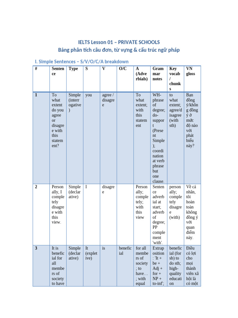 IELTS Lesson01 PrivateSchools WORD Tables | PDF