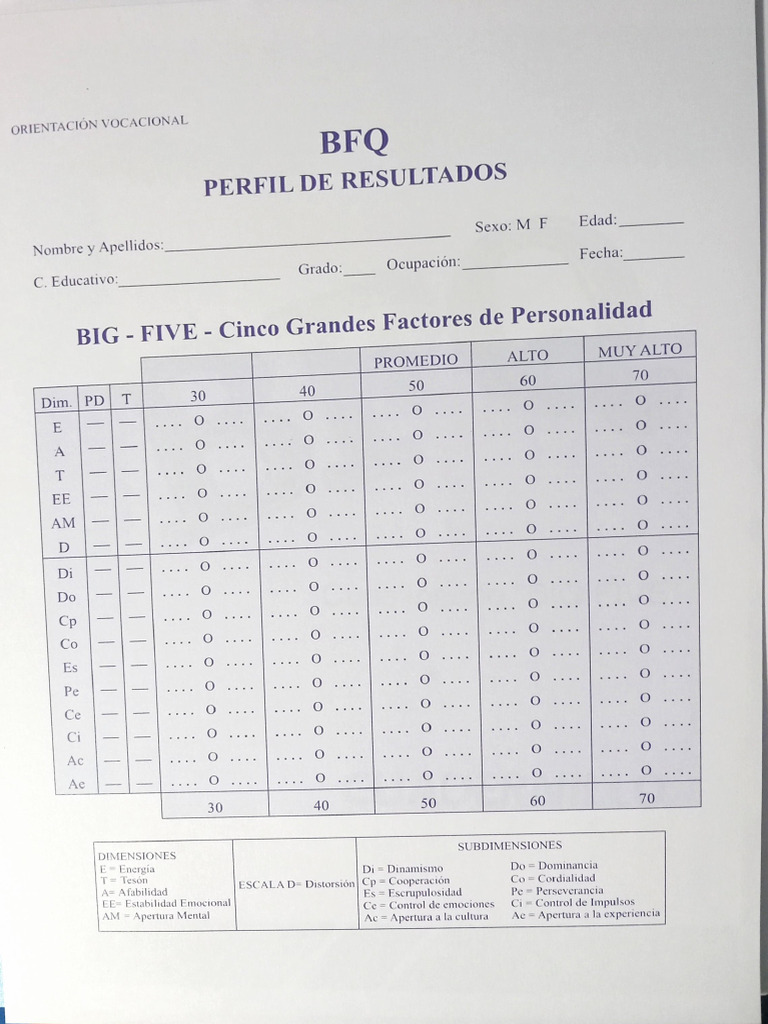 TA3 pruebas psicométricas | PDF