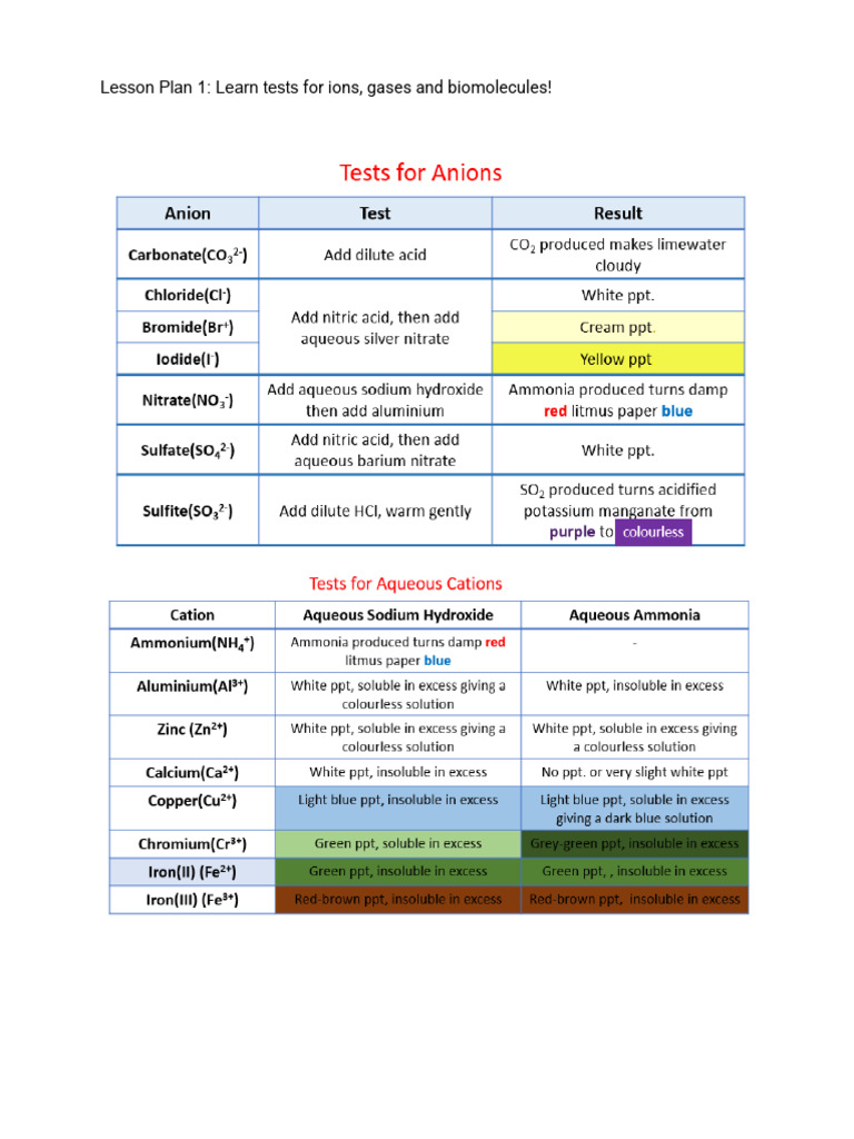 Paper 6 Lesson Plan | PDF | Observational Error | Accuracy And Precision