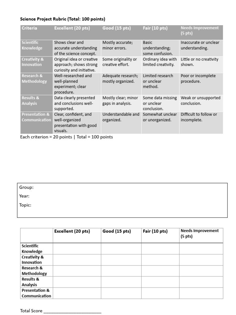 Science Project Rubric Score | PDF