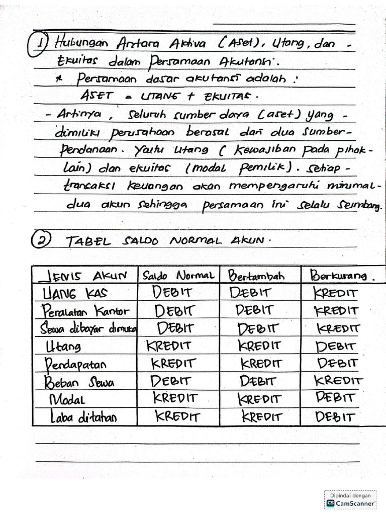 Diskusi Sesi 1 | PDF