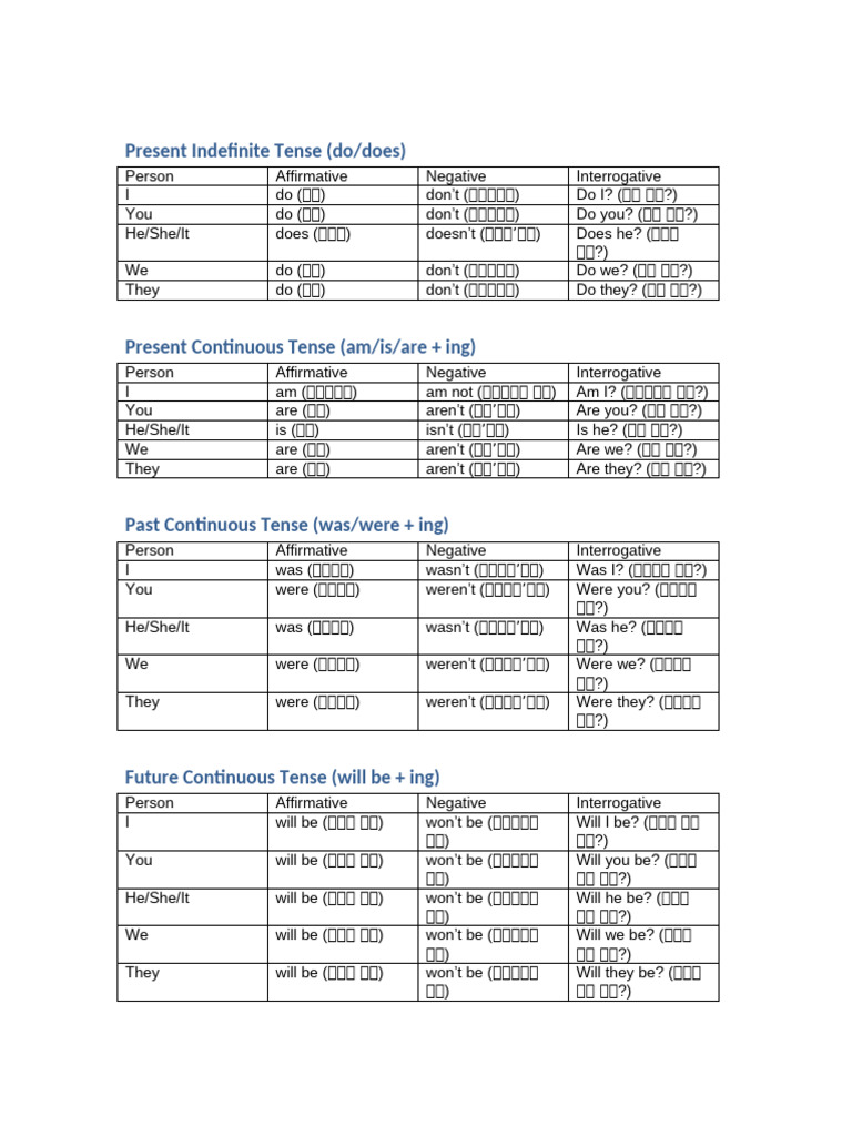 Next Tense Tables Bangla Pronunciation | PDF
