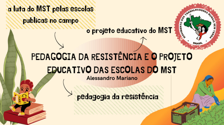 Pedagogia Da Resistência e o Projeto Educativo Das Escolas Do MST ...