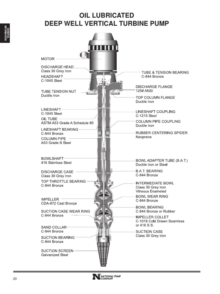 Oil Lubricated Deep Well Vertical Turbine Pump | PDF | Bearing ...