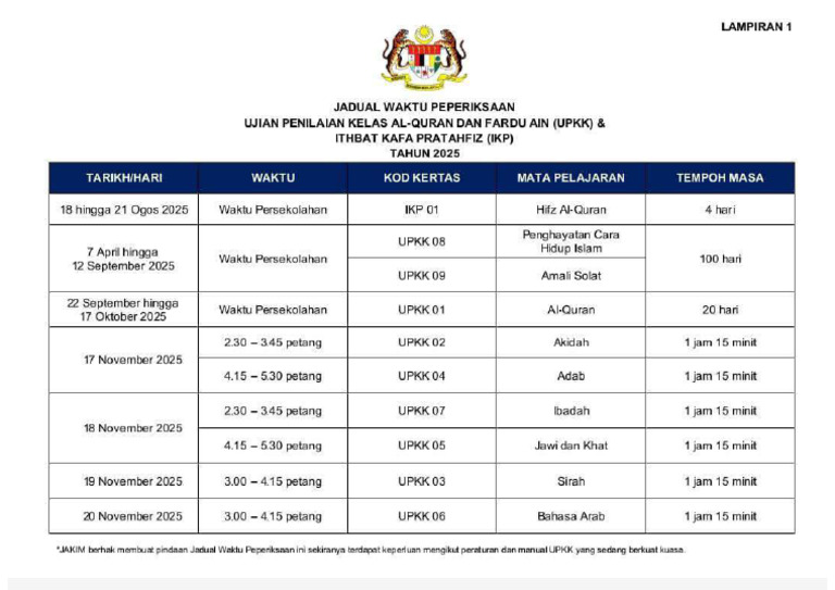 Jadual Upkk 2025 | PDF