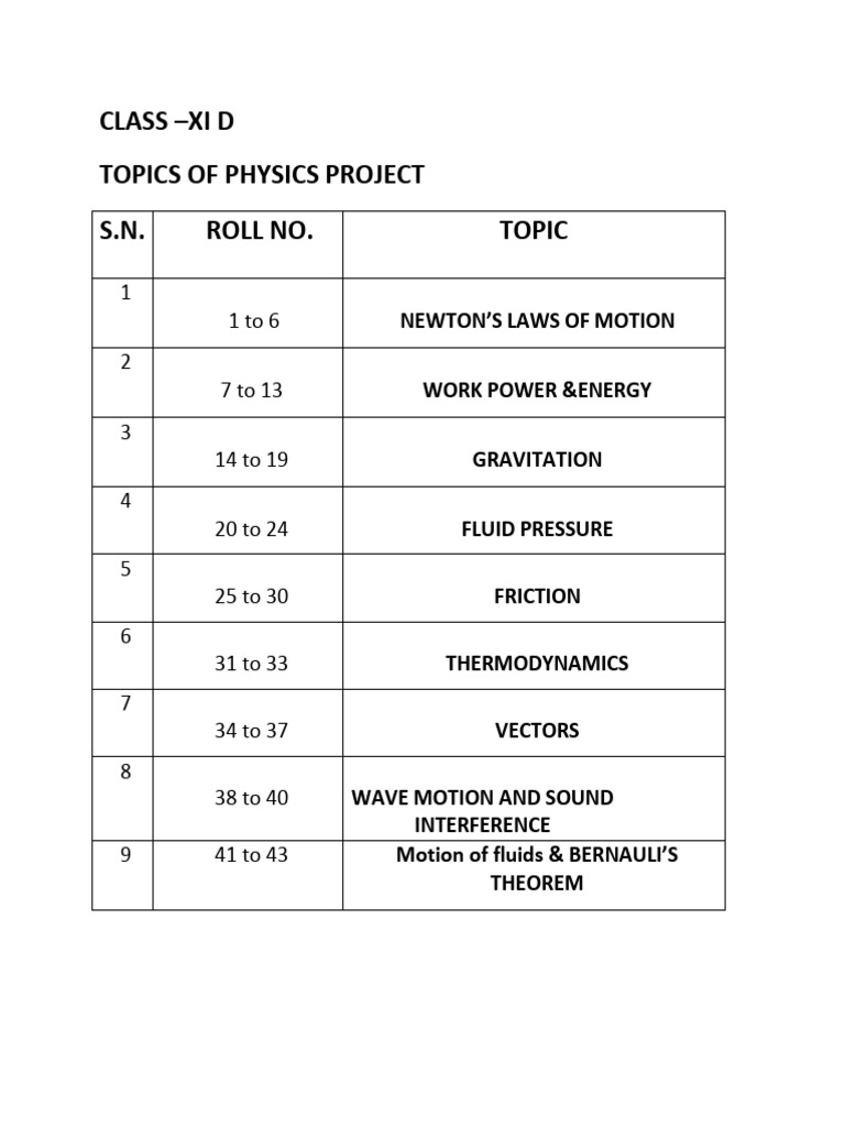 Topics of PHYSICS Projects - Xi D Isc | PDF