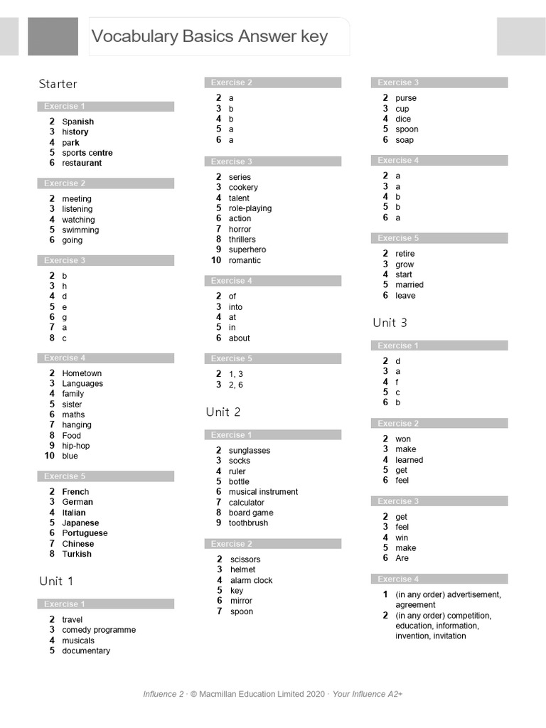 L2 A2PLUS Vocabulary Basics AK | PDF