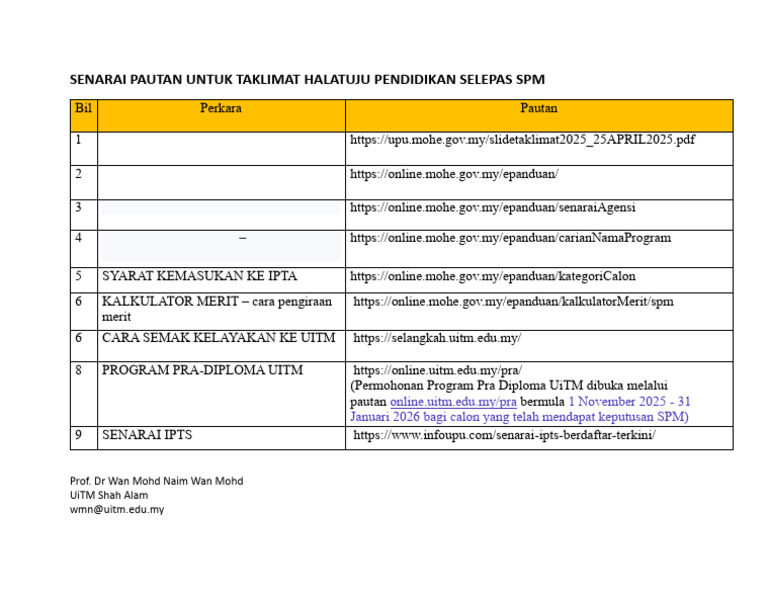 Senarai Pautan Untuk Taklimat Halatuju Pendidikan Selepas SPM v2 | PDF