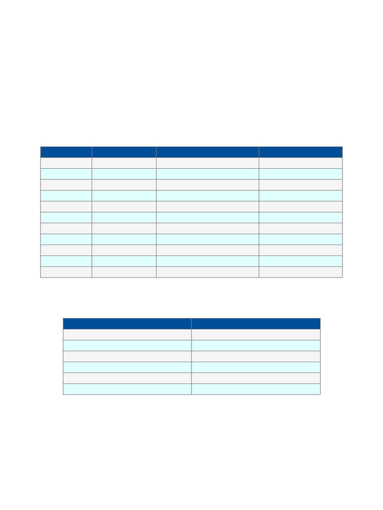 Personalized Weekly Study Timetable | PDF