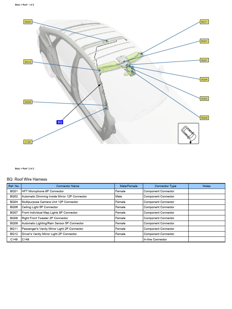 Body Roof | PDF
