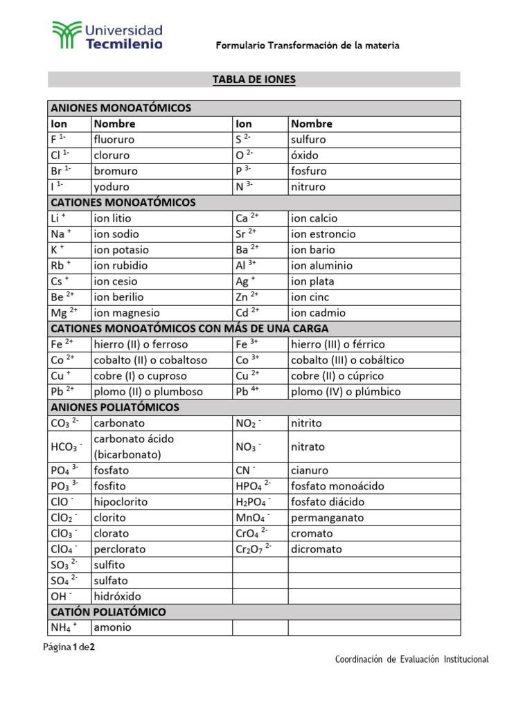 Tabla de Iones | PDF | Ion | Carbonato