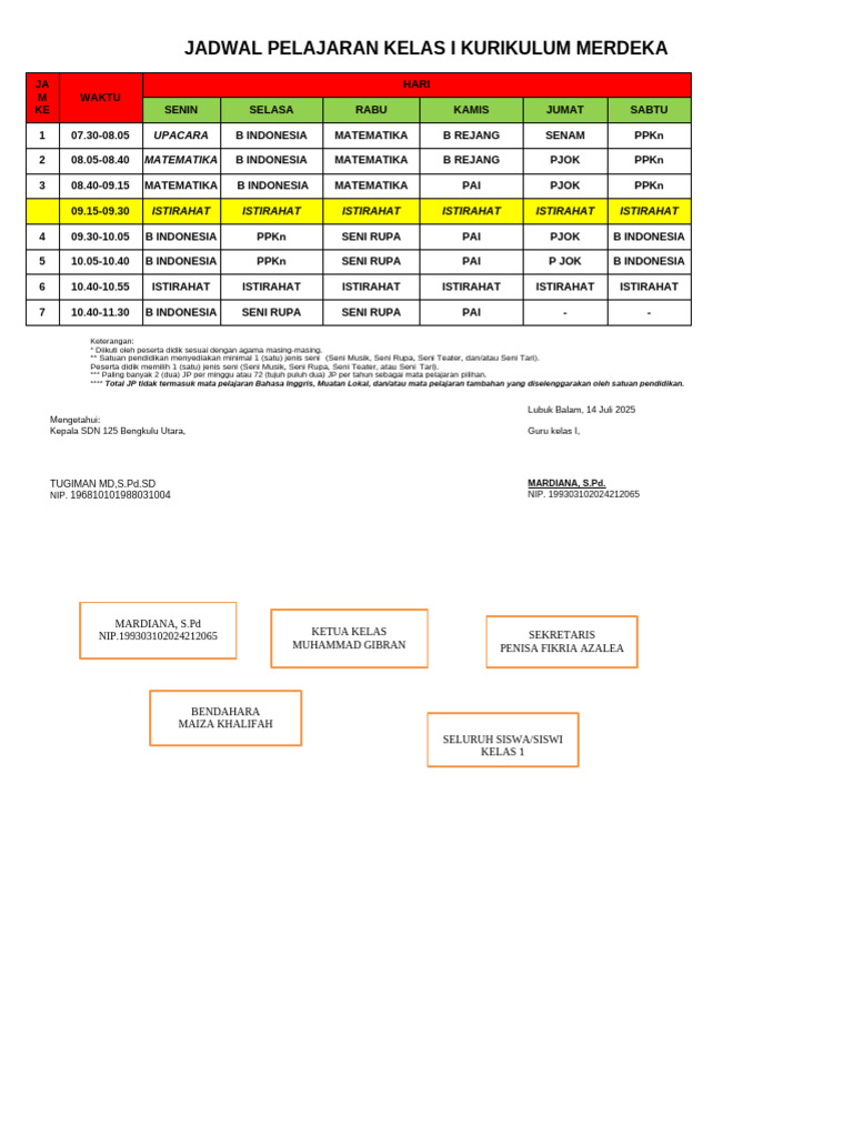 Jadwal Pelajaran Kelas 1 Ikm | PDF