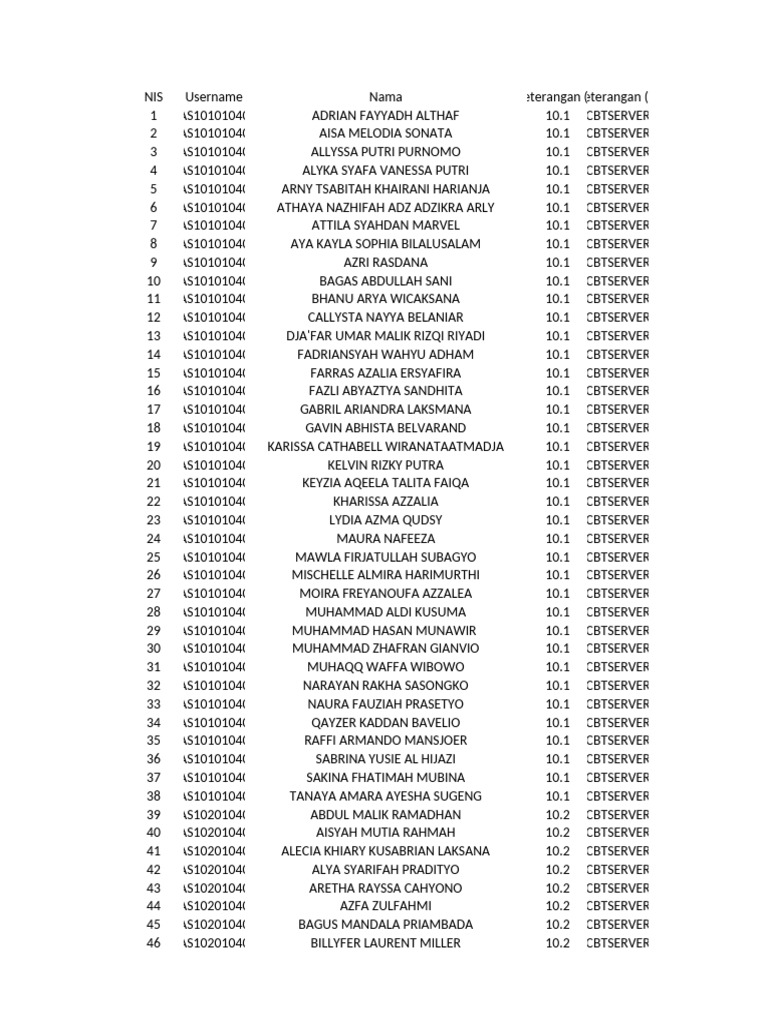Nilai Asas Bahasa Inggris 10 2024 | PDF