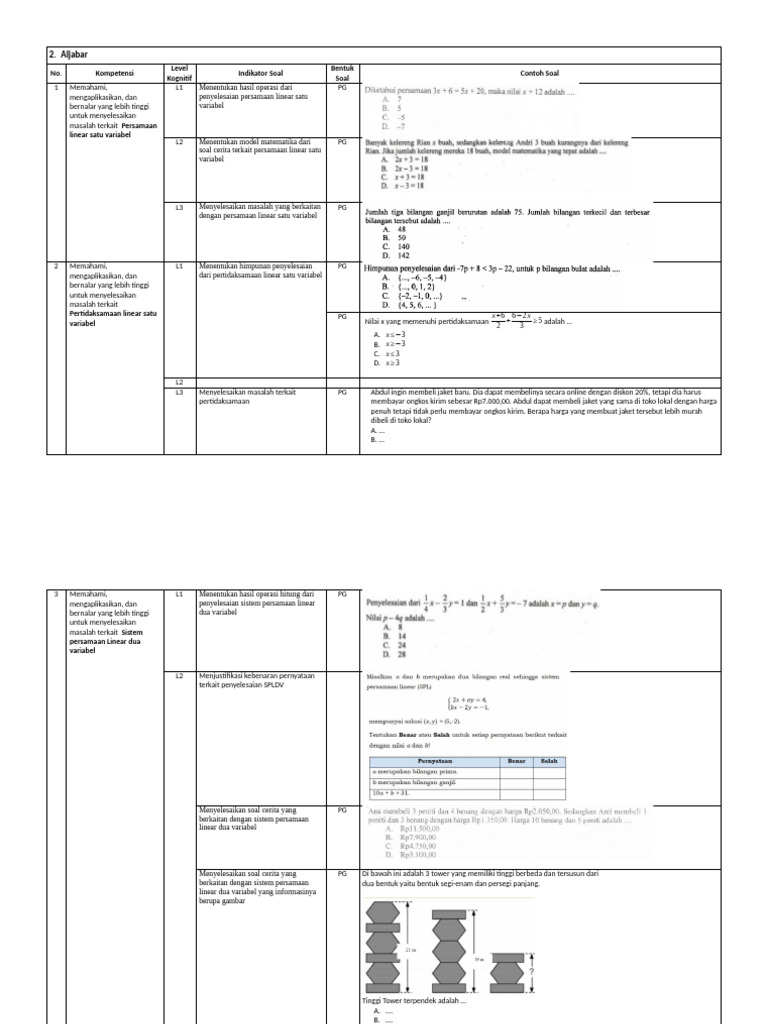 Aljabar_Indikator Dan Contoh Soal | PDF