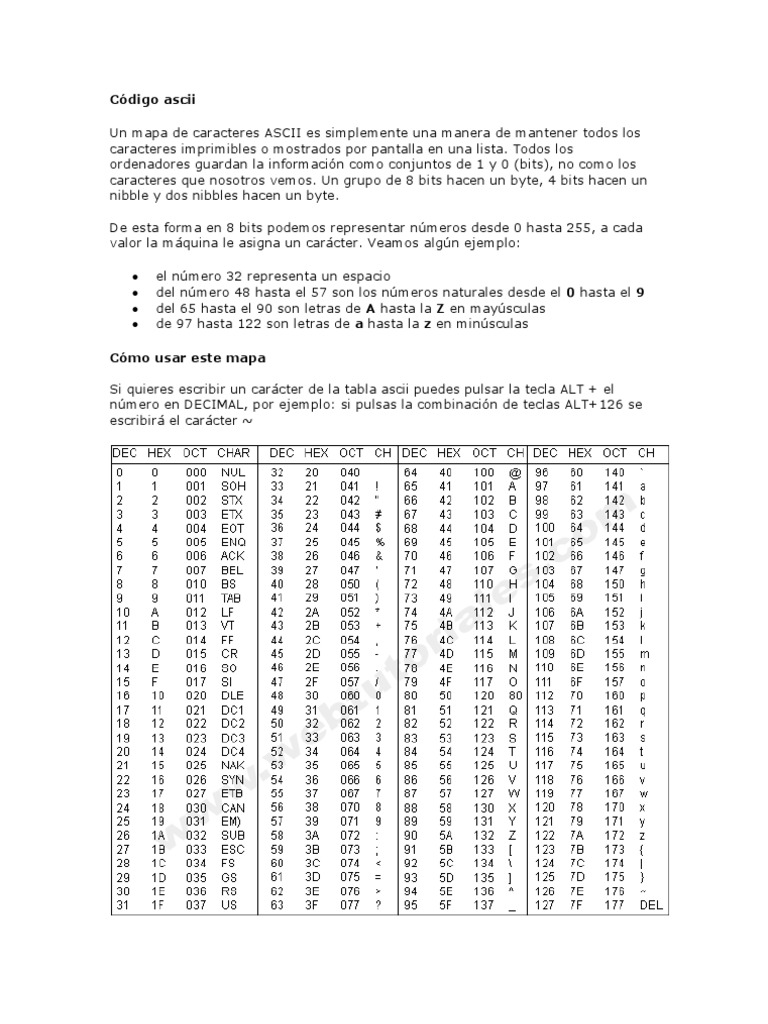 Codigos y Metacomandos | PDF | Ascii | Poco
