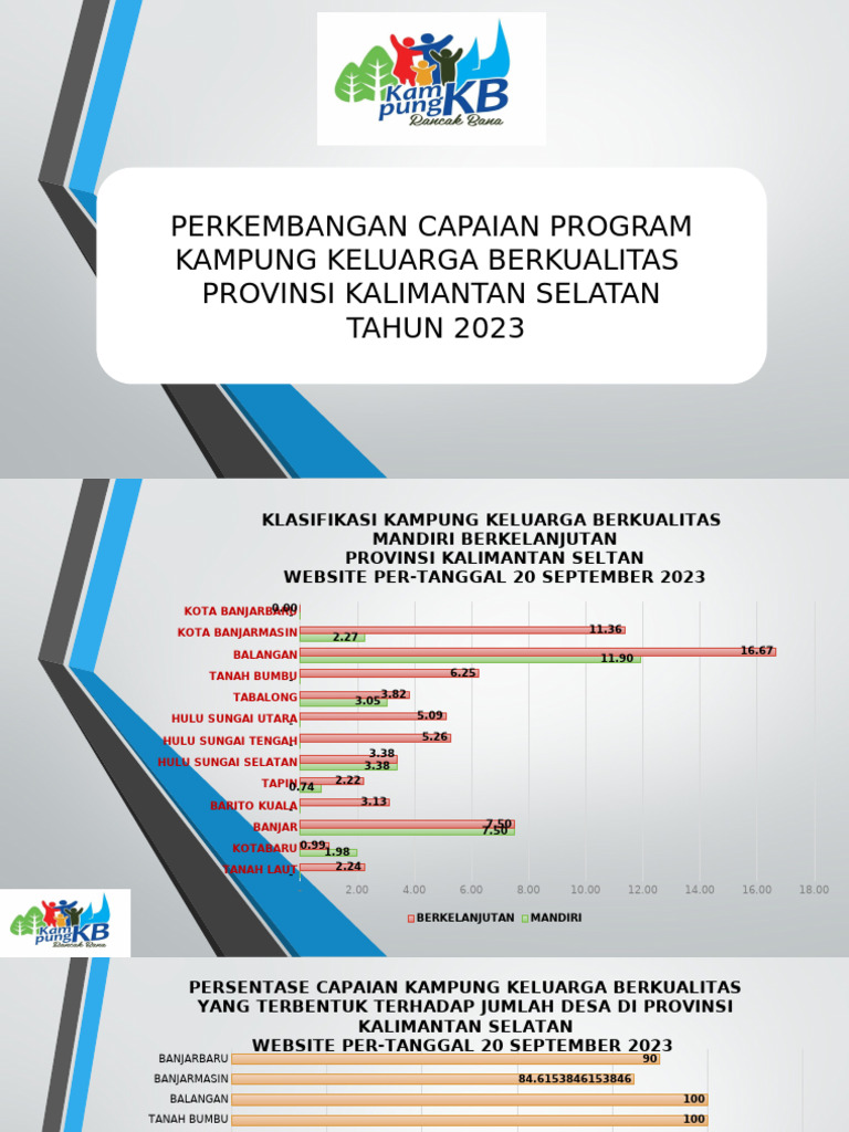 Ppt Kampung Kb Per 20 Sept 2023 | PDF