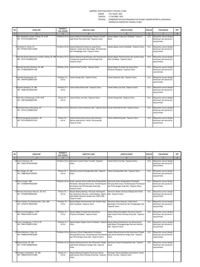 Pemberhentian Dan Pengangkatan Administrator | PDF