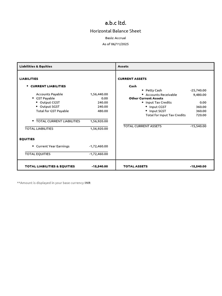 Horizontal Balance Sheet Overview | PDF
