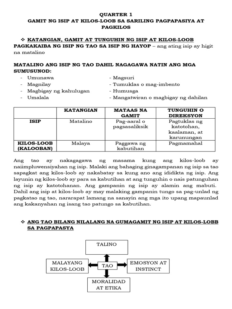 LECTURE - Gamit NG Isip at Kilos-Loob Sa Sariling Pagpapasiya at ...