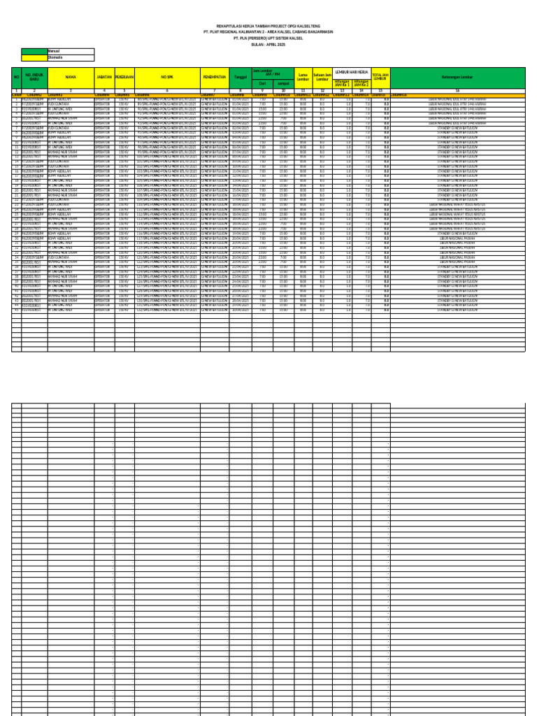 Rekap Lembur & Jadwal April 2025 Gi New BTL | PDF