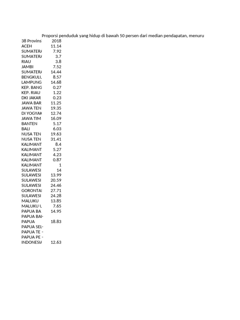 Proporsi Penduduk Yang Hidup Di Bawah 50 Persen Dari Median Pendapatan, Menurut Provinsi, 2018 | PDF