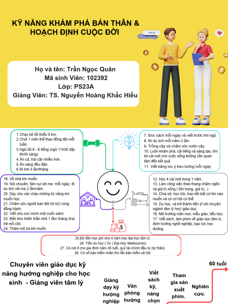 Học Phần Kỹ Năng Khám Phá Bản Thân & Hoạch Định Cuộc Đời | PDF