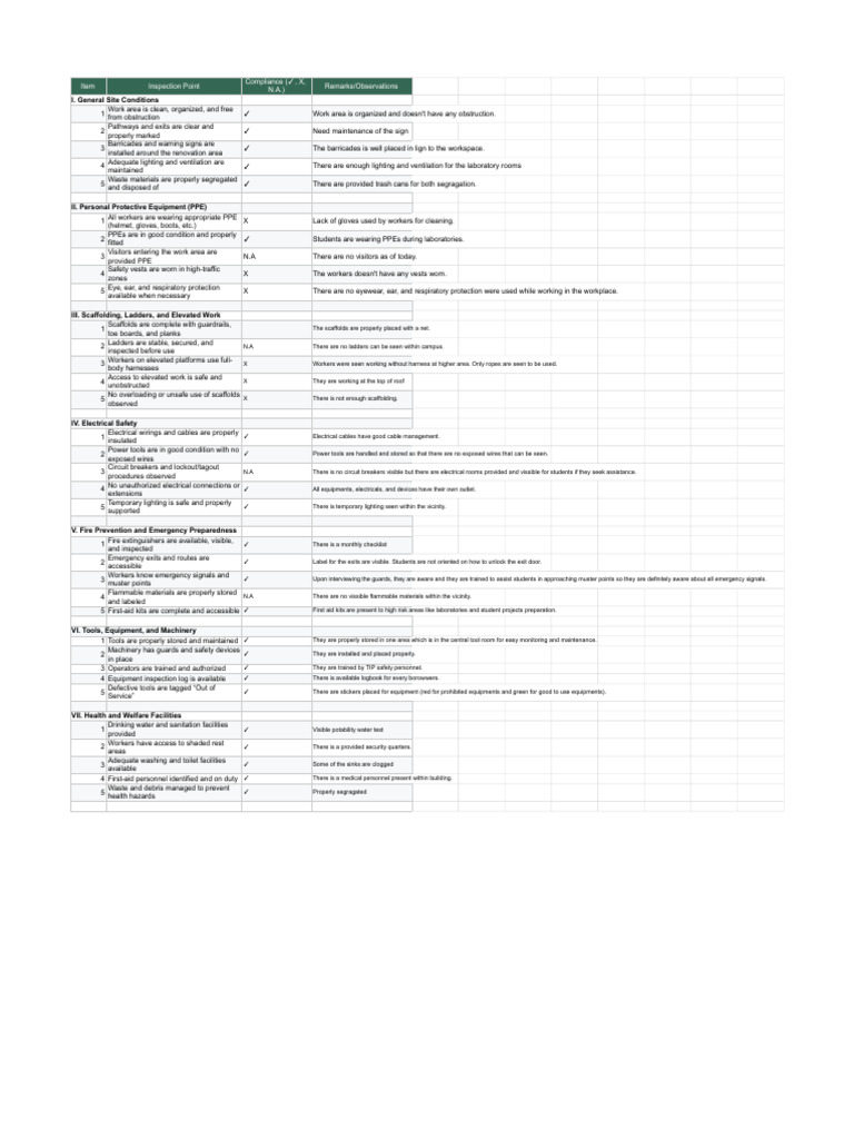 COSH Checklist Sayaman S5 | PDF | Personal Protective Equipment | Safety