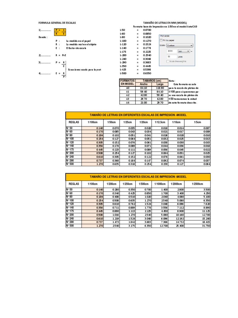 Formula General de Escalas en Cad | PDF