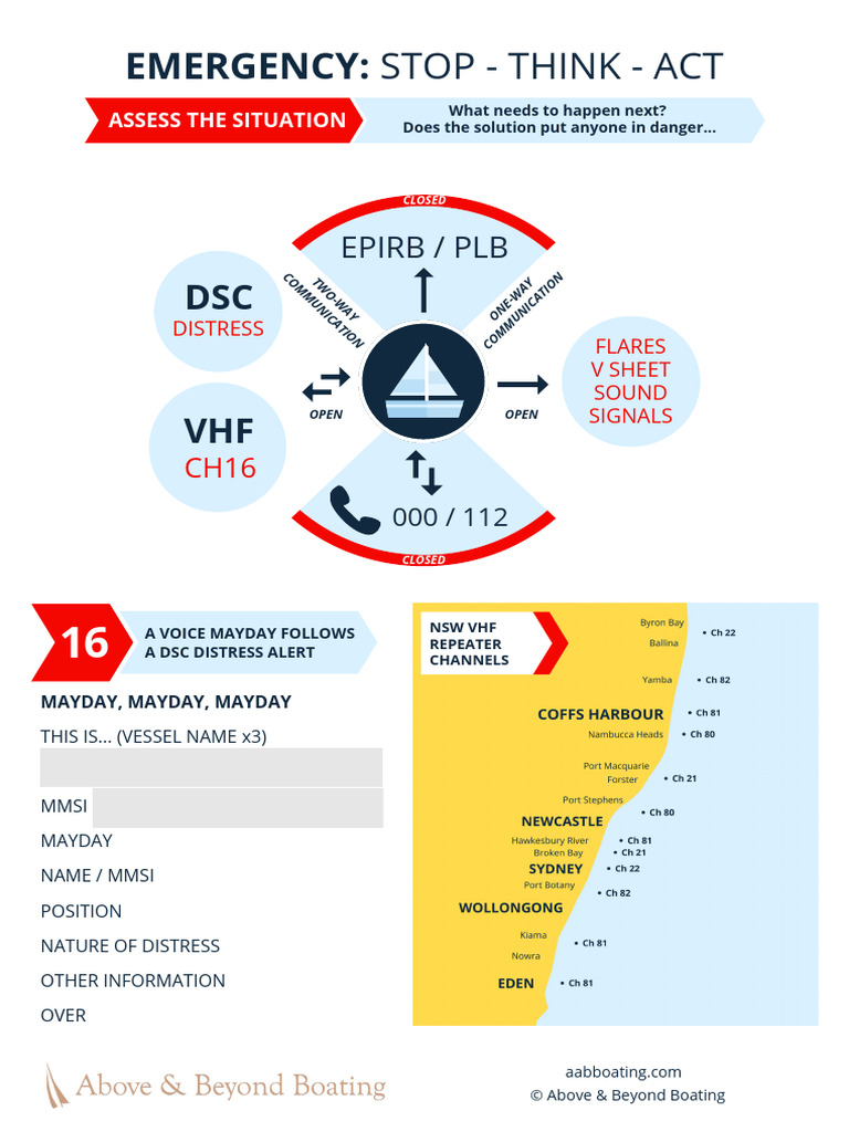 Emergency Action Card - V4 (Apr 20) NSW | PDF