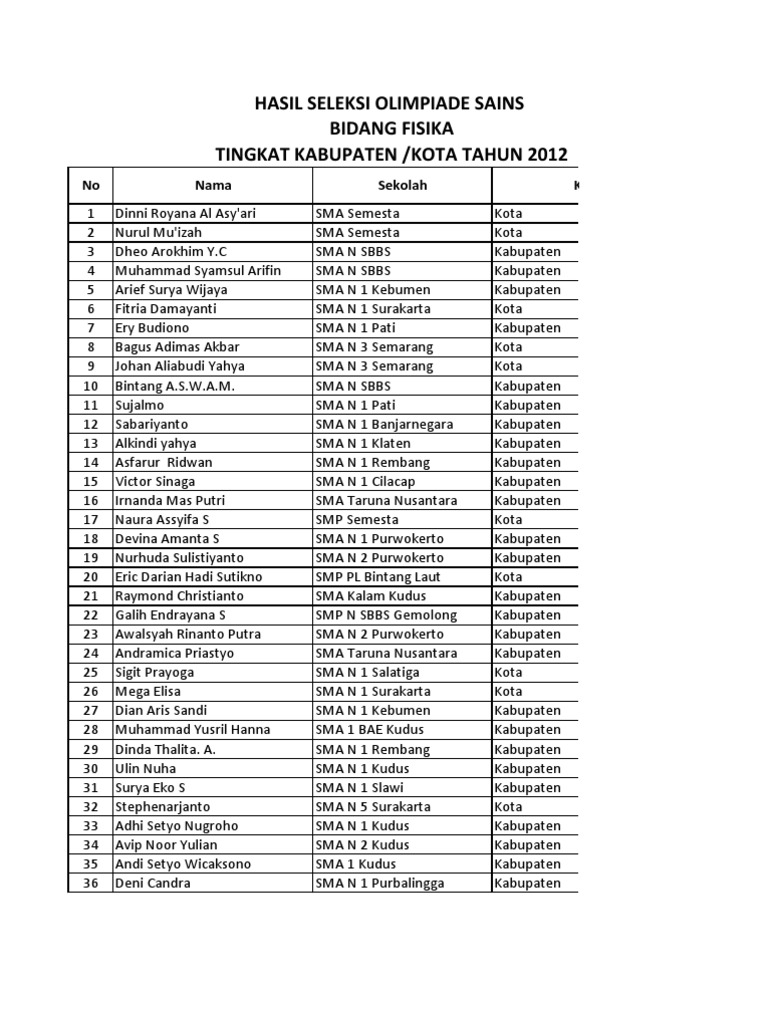 Hasil OSN KabKota Jateng | PDF