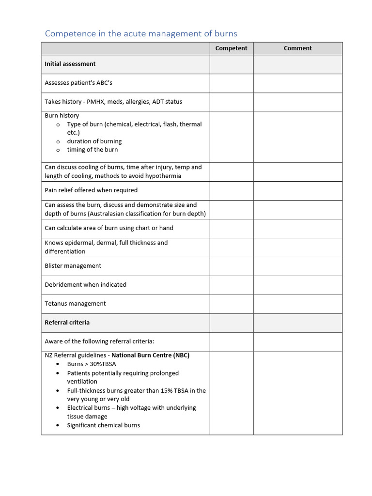 Acute Management of Burns (1) | PDF