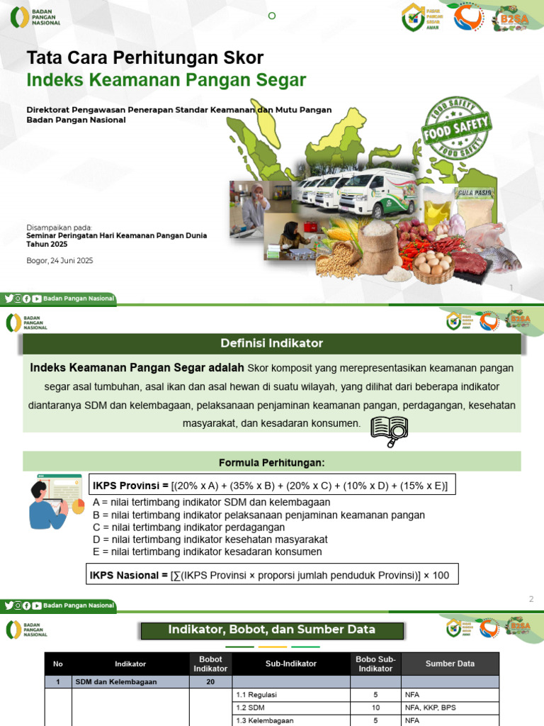 Indeks Keamanan Pangan Segar 2025 | PDF