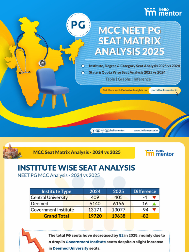 MCC Deemed Seat Matrix Analysis 2025 | PDF | Doctor Of Medicine | Medicine
