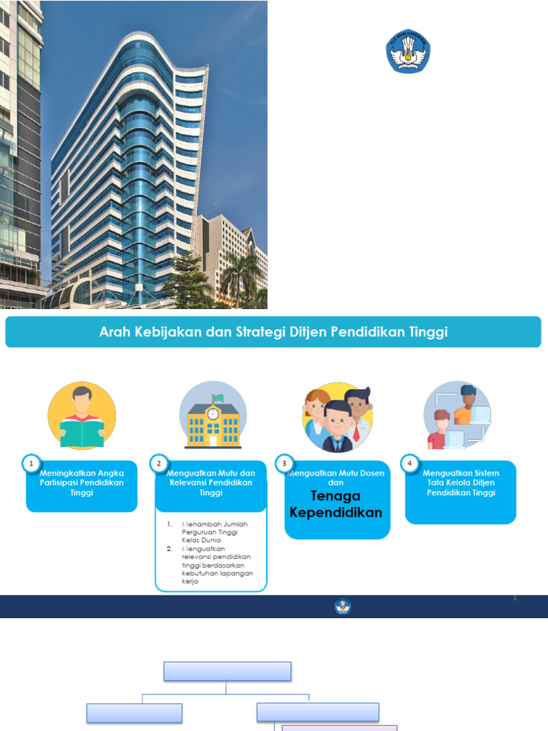 Kemenhub 24092025 | PDF