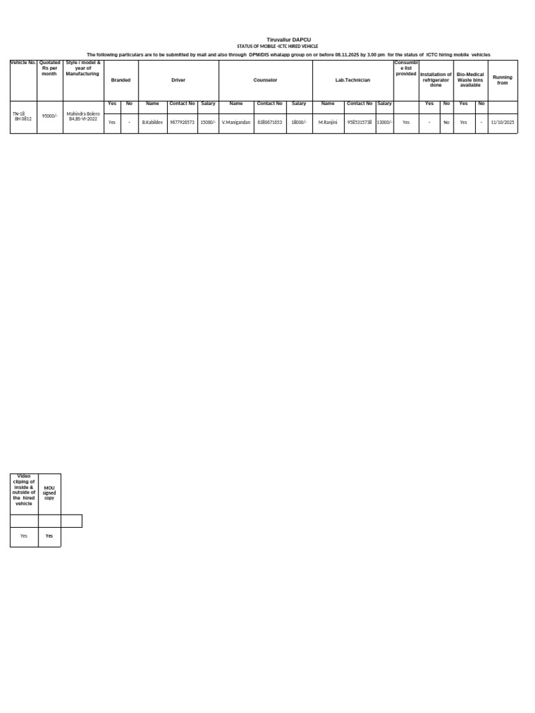 Tiruvallur District - Status of M-ICTC | PDF