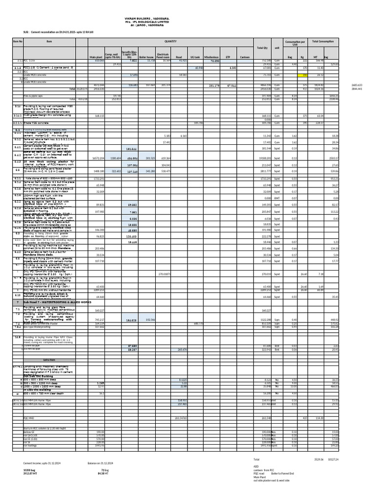 Cement Reconsilation-Upto RA Bill-13 (Unchecked) | PDF | Concrete | Tile