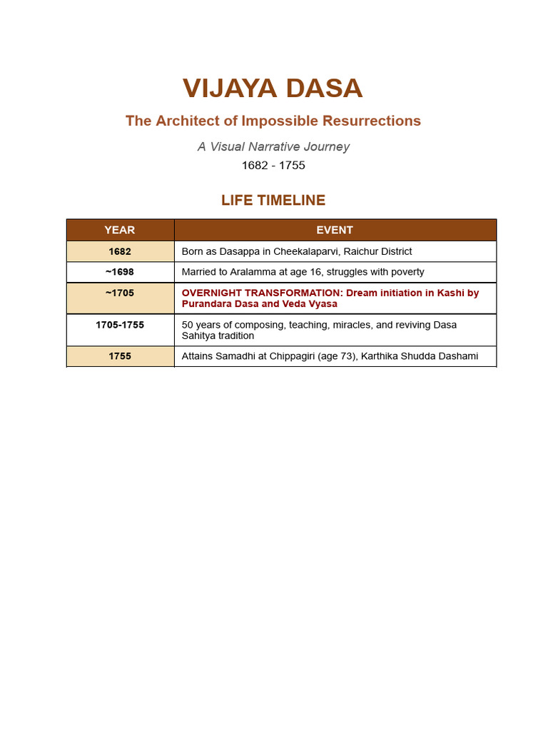 Vijaya Dasaru | PDF | Indian Philosophy | Āstika