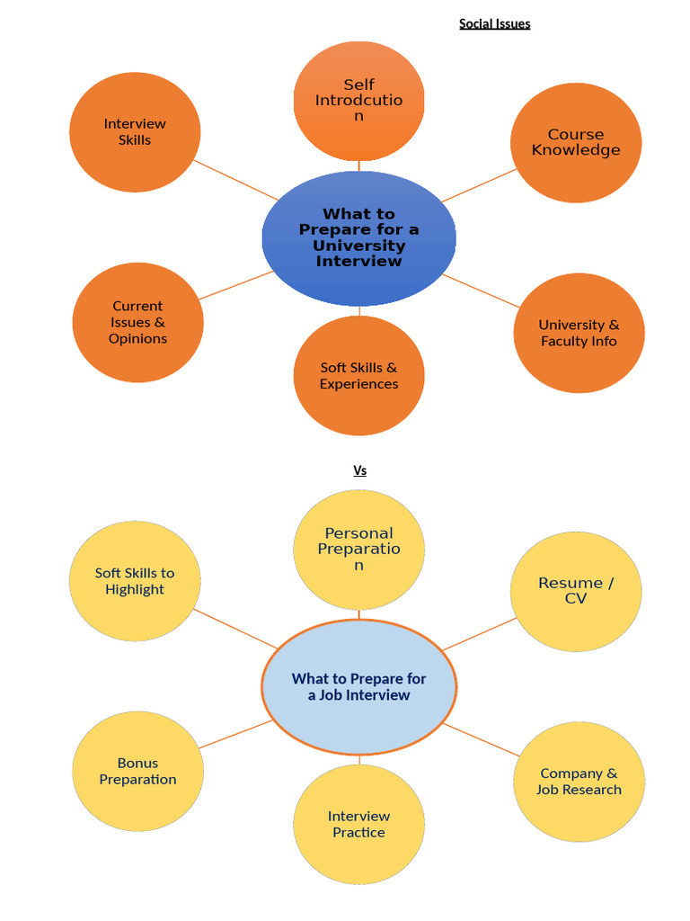 MUET 2021 S1 P1 - Interviews Mind-Map Part II - Extensive Exercise ...