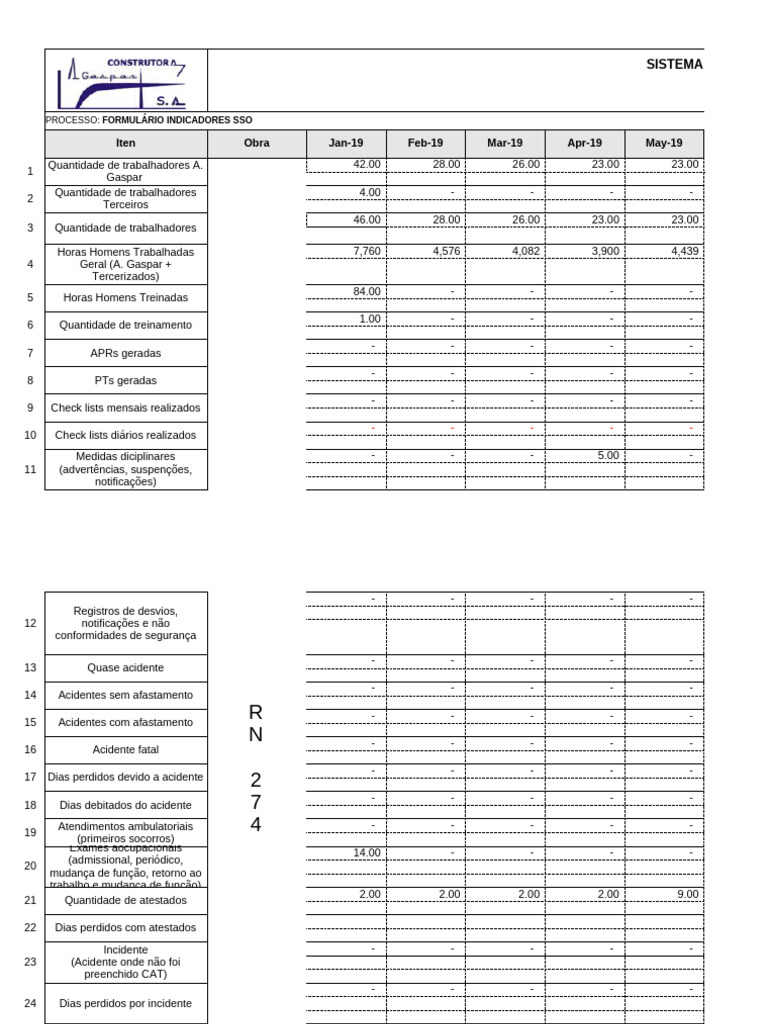FORM.SGI.62 - Indicadores SSO | PDF | Emergências médicas | Remédio
