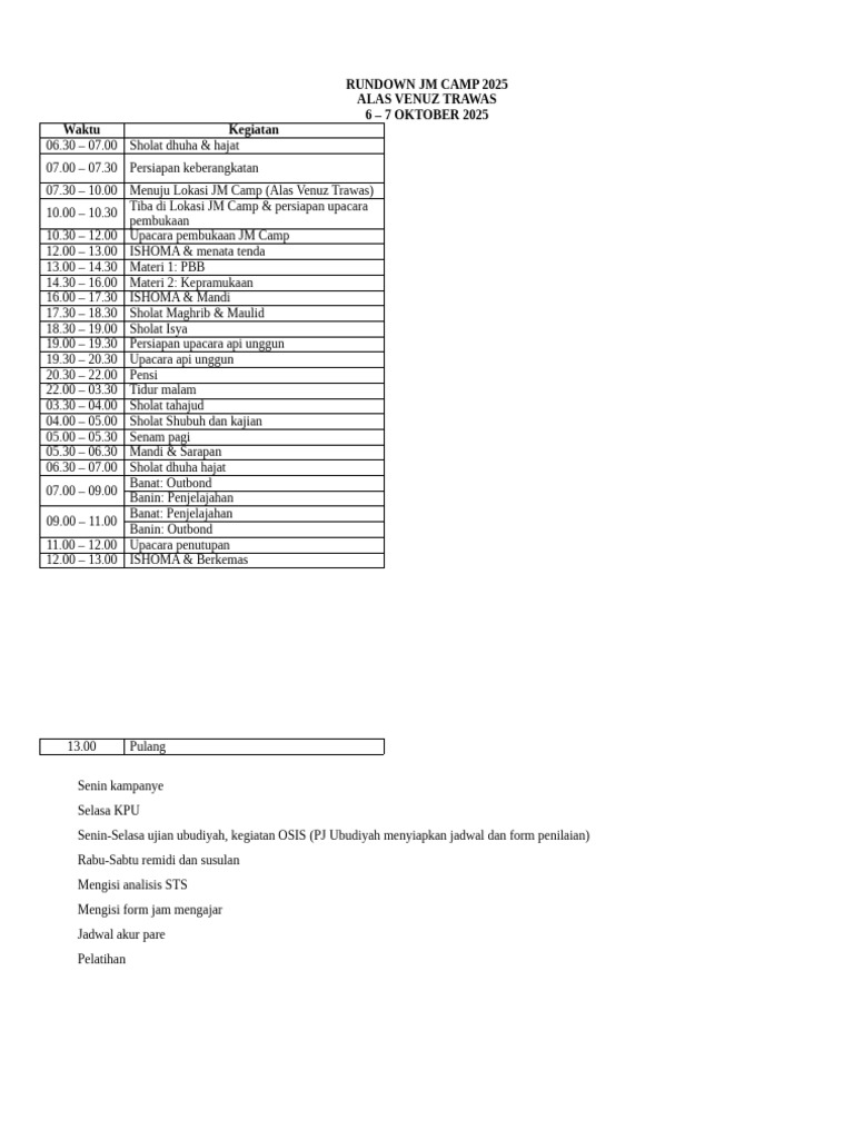 Rundown JM Camp 2025 di Trawas | PDF