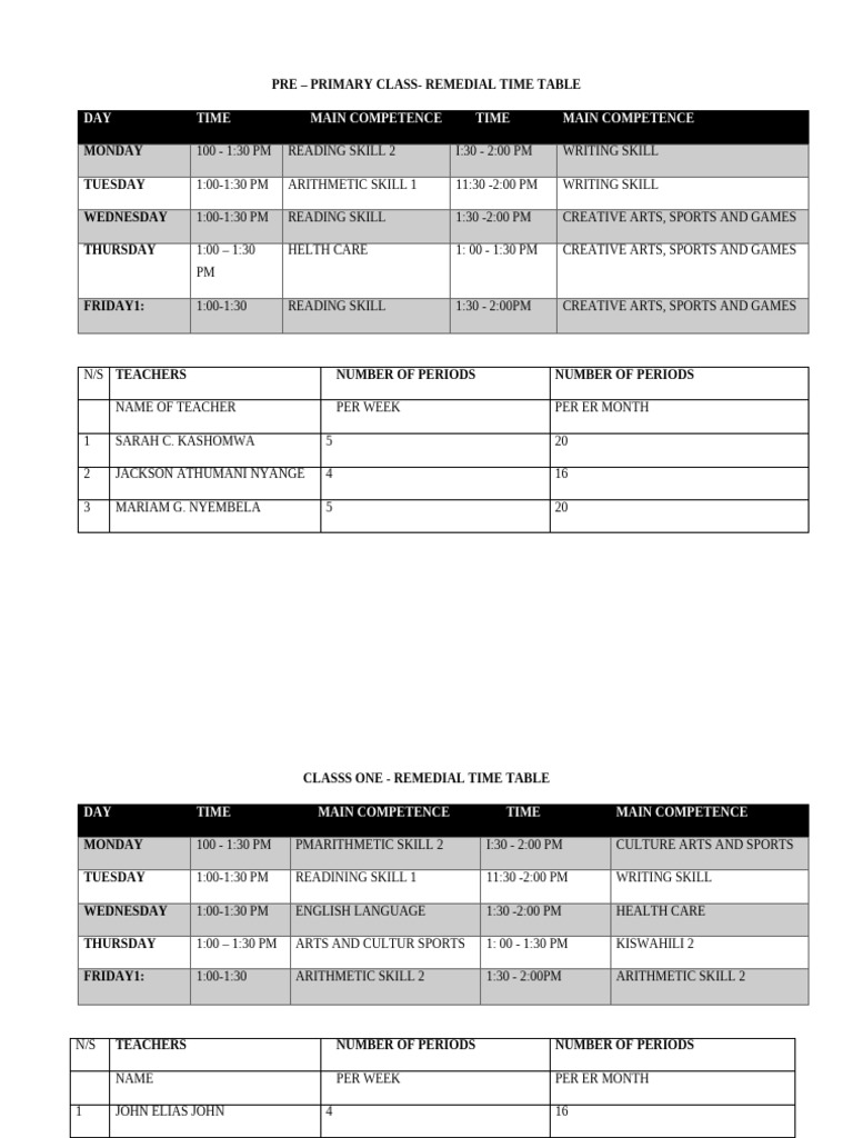REMEDIAL TIME TABLE | PDF | Chess Theory | Chess Openings