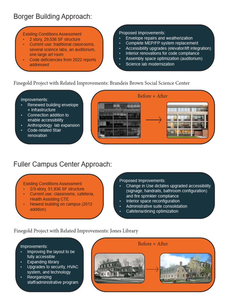 Building Analysis First Page | PDF