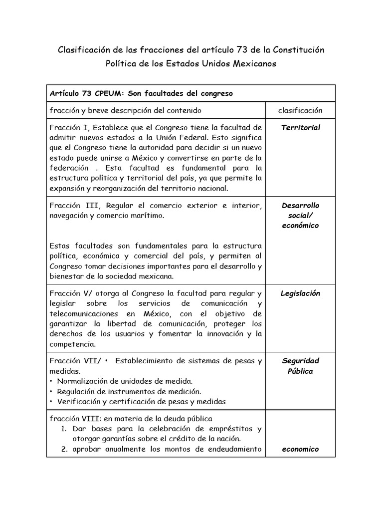 Fracciones del Artículo 73 CPEUM | PDF | México | Federación