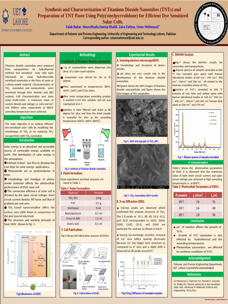 FYP Poster G-4 (Falak) | PDF | Titanium Dioxide | Solar Cell