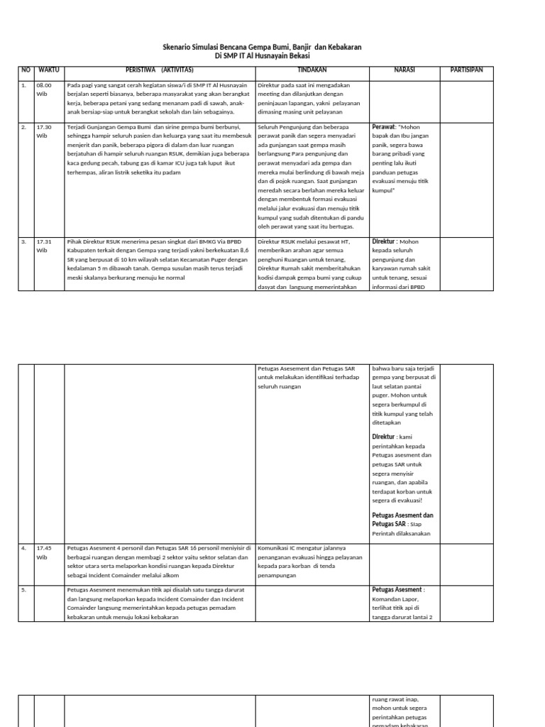 Skenario Simulasi Gempa Bumi Tanah Longsor Dan Kebakaran Salinan | PDF