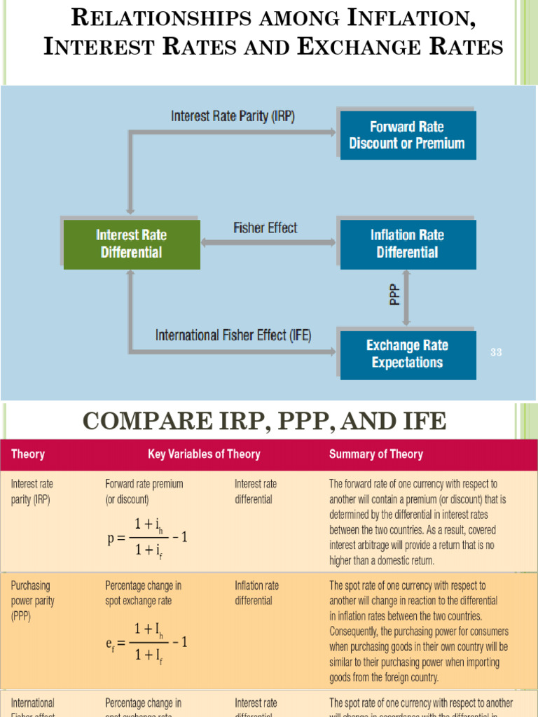 C6. Relationship Between Interest Rate and Inflation - EXERCISES | PDF ...